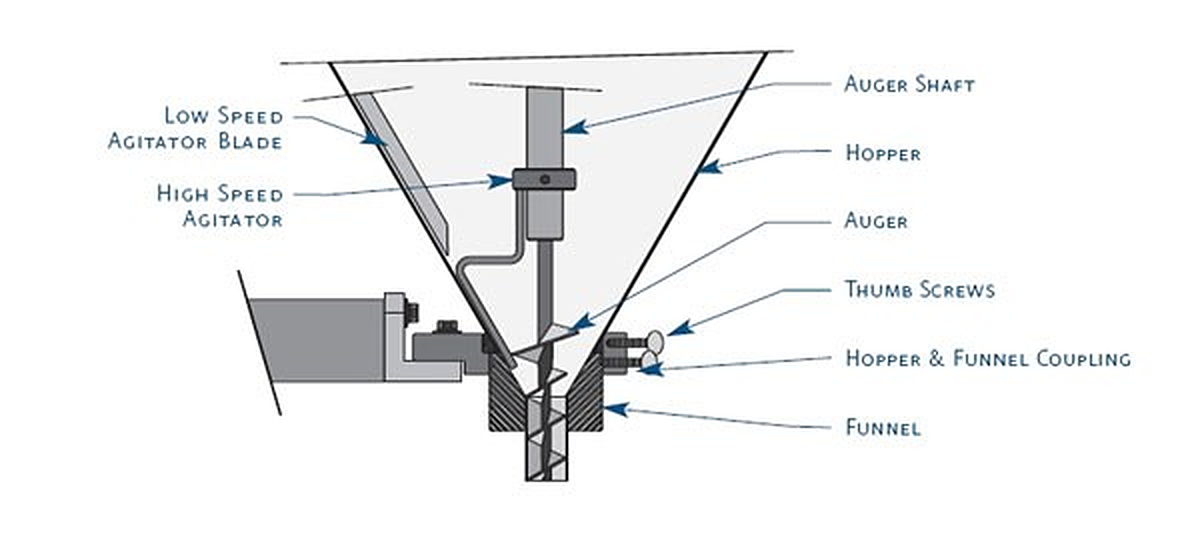 A Quick Look at Auger Filling Machine Design, Diagram, and Parts ...