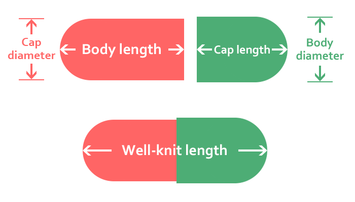 Empty Pill Capsule Size Chart - CapsulCN